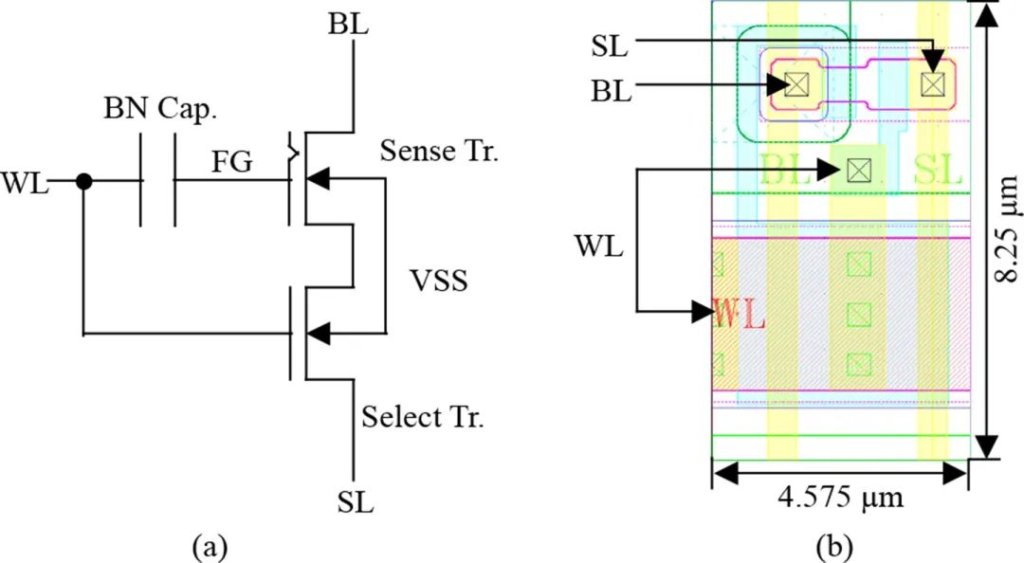 揭秘OTP与MTP：你的存储小秘密，一次性和多次可编程大不同！ - 知乎