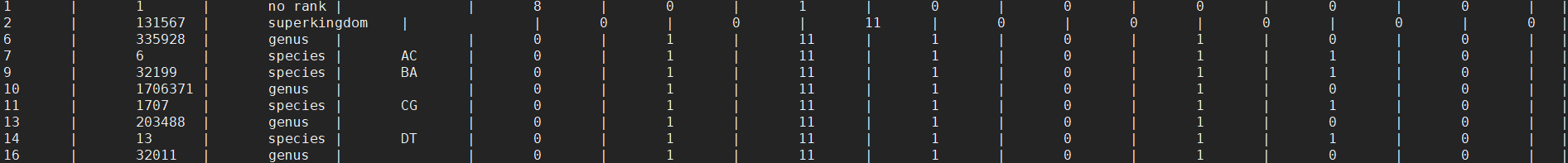 NCBI物种分类数据库（Taxonomy） - 知乎