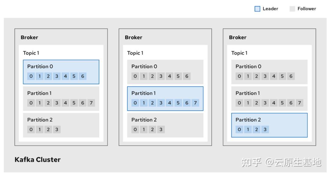 云原生中间件 — Kafka Operator 总览篇 - 知乎