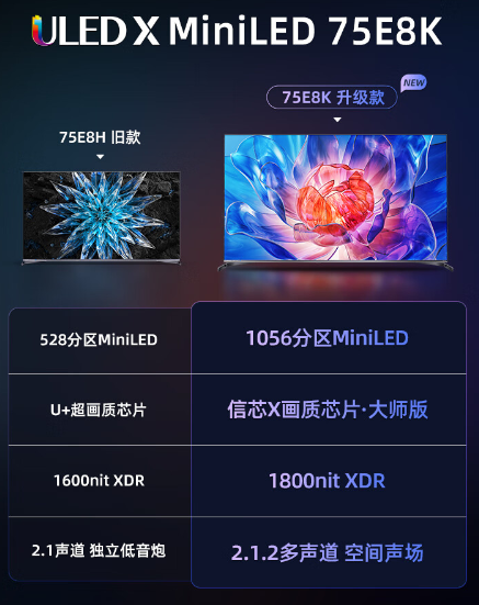 2023海信电视选购指南：65/75/85/百寸热门款盘点，最新U8系列新品U8KL能成为23年双十一最强MiniLED电视吗？