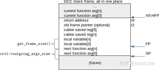 调用约定（Calling Convention）浅析 - 知乎