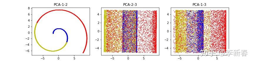 Locally Linear Embedding - 知乎
