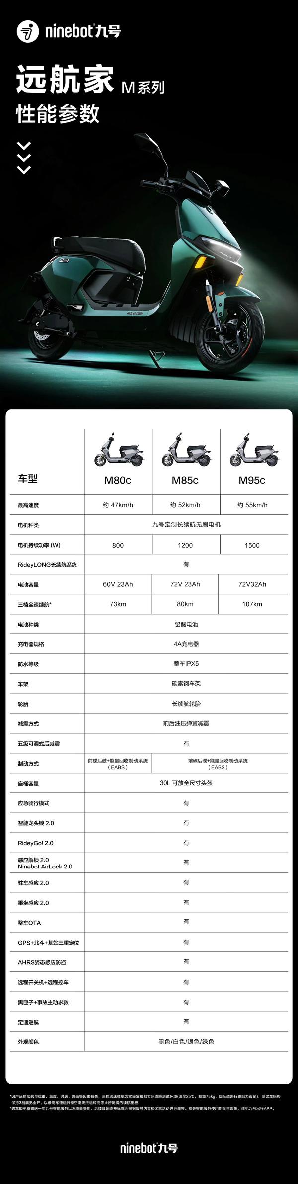 九号电动M95C买前必看，你关心的可能都在这里~ - 知乎