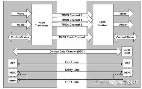 EMC之如何有效解决HDMI时钟辐射问题 - 知乎