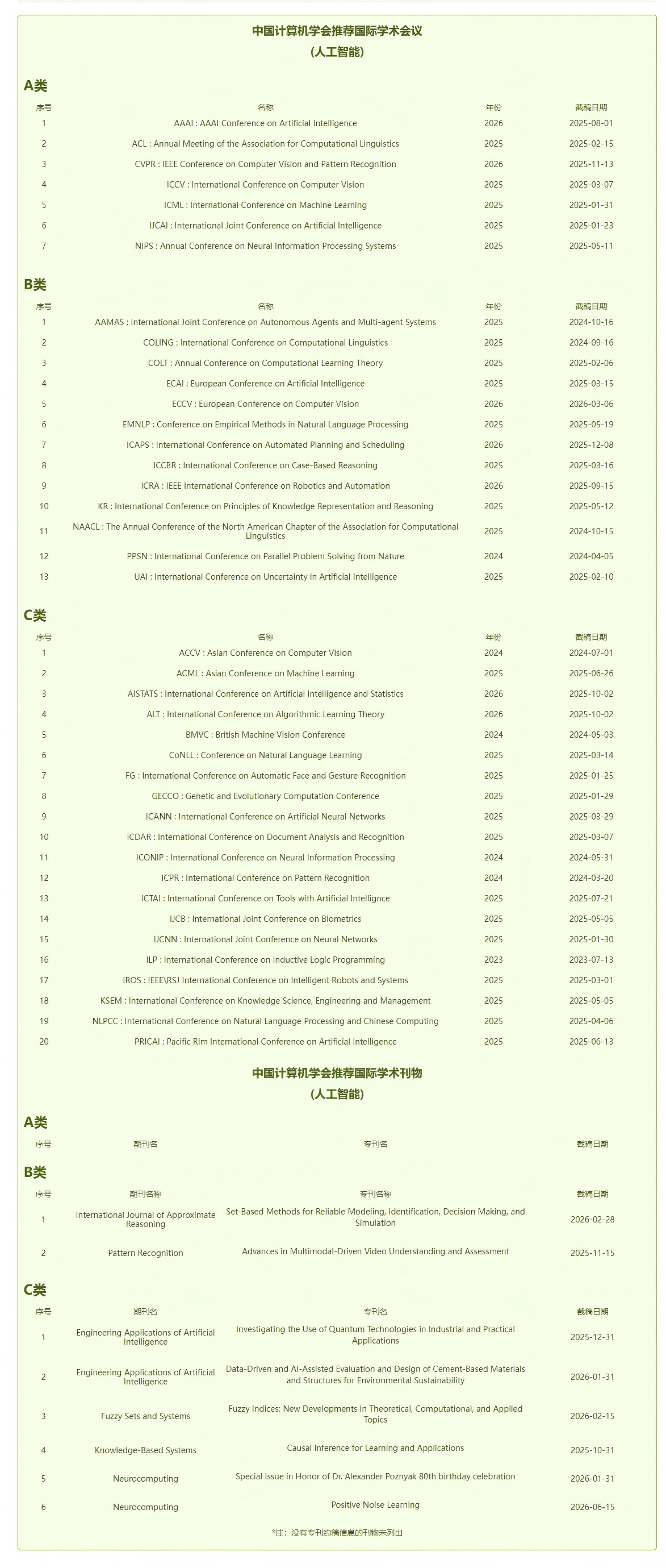 CCF推荐会议和期刊截稿信息--详细全面清单（2025年10月已更新） - 知乎