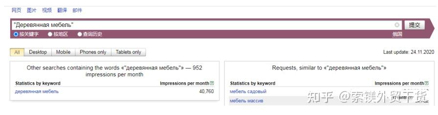 Yandex关键字工具介绍——Yandex wordstat - 知乎
