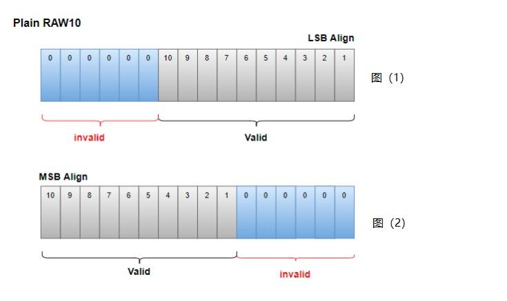 关于 raw 图像的理解 - 知乎