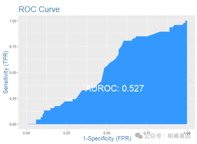 MachineLearning 27. 机器学习之逐步Cox回归筛选变量 (StepCox) - 知乎