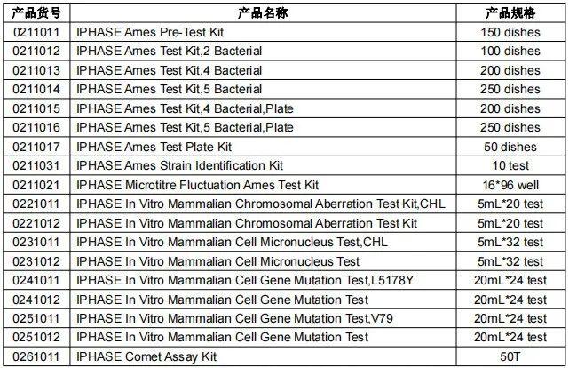 新品推荐 | SOS/umu遗传毒性检测试剂盒 - 知乎