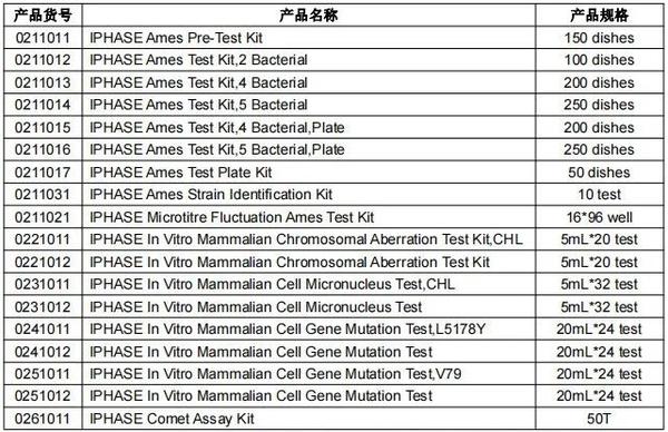 新品推荐 | SOS/umu遗传毒性检测试剂盒 - 知乎
