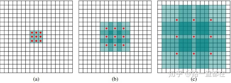 【目标检测论文阅读】：TridentNet - 知乎