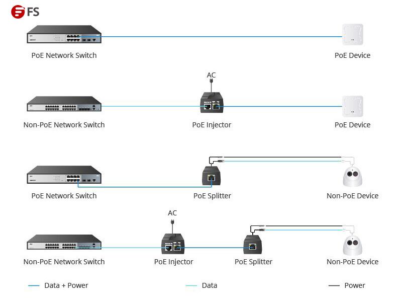 关于PoE供电，你想知道的这里都有 - 知乎