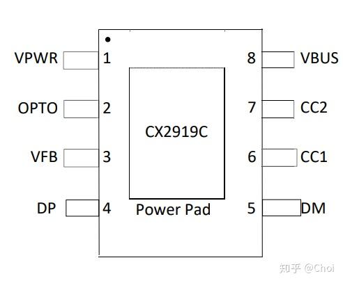 CX2919C和CX2919AC怎么选？ - 知乎