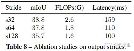 [CVPR2022]TopFormer: Token Pyramid Transformer for Mobile Semantic Segmentation - 知乎