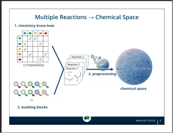 NIH大规模虚拟库workshop：核心玩家BioSolveIT - 知乎