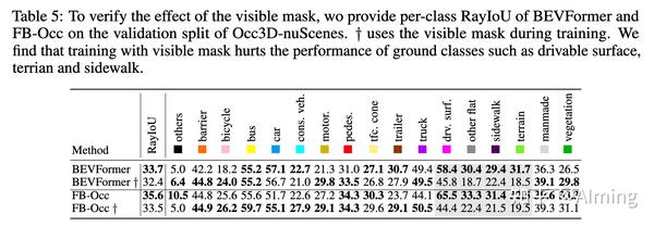 纯稀疏占用网络SparseOcc论文笔记 - 知乎