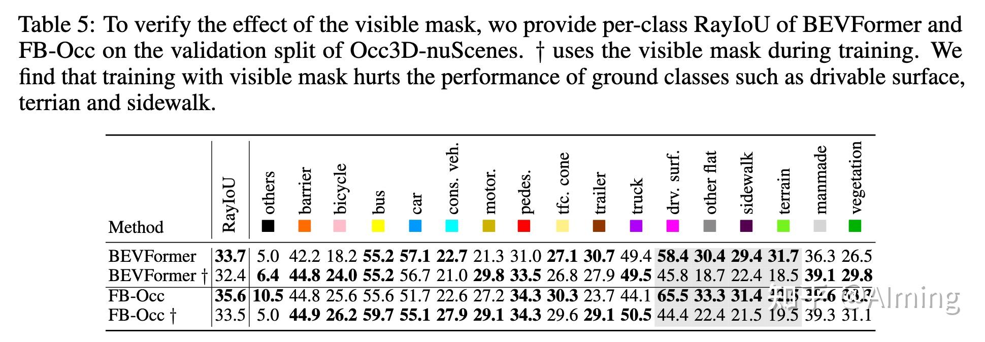 SparseOcc纯稀疏占用网络论文笔记（南大/上海AI LAB） - 知乎