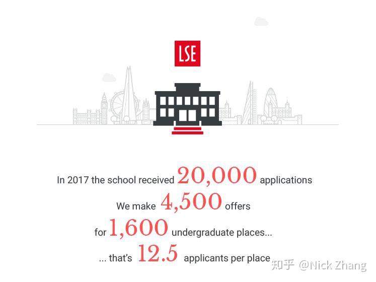 英国-伦敦政治经济学院（LSE）全面介绍 - 知乎