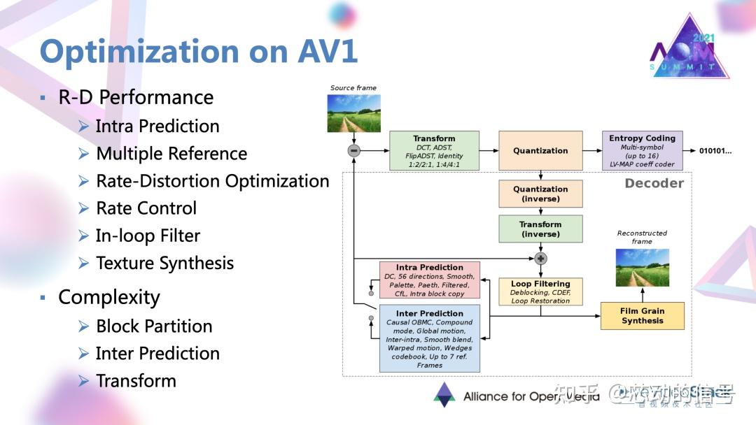 新一代Google-AV1编码优化技术的进展 - 知乎
