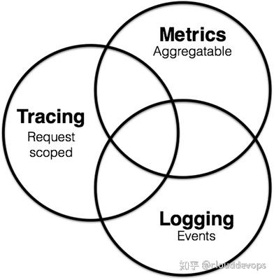 分布式追踪系统 -- Opentracing - 知乎