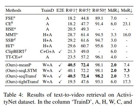 阅读笔记：《CLIP4Clip: An Empirical Study of CLIP for End to End Video Clip ...