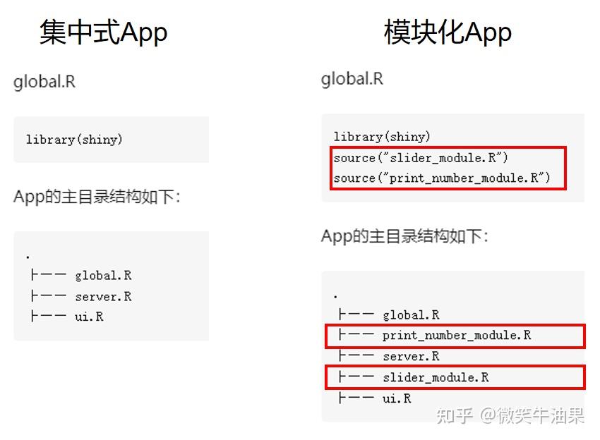【R语言】一个Shiny应用模块化的实例 - 知乎