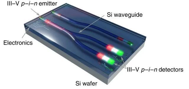 IBM发表《Nature》子刊：一种新的器件集成方案！助力未来芯片 - 知乎