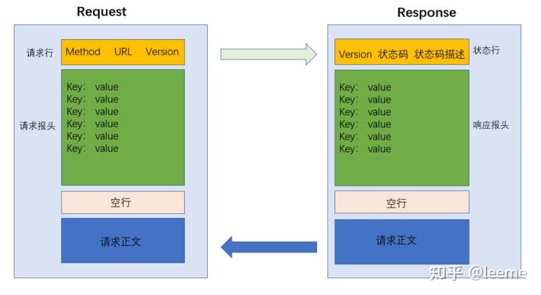 C 利用socket实现协议 知乎