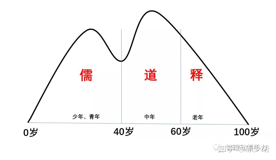 人终其一生,都在遇 见自己”的路上 知乎