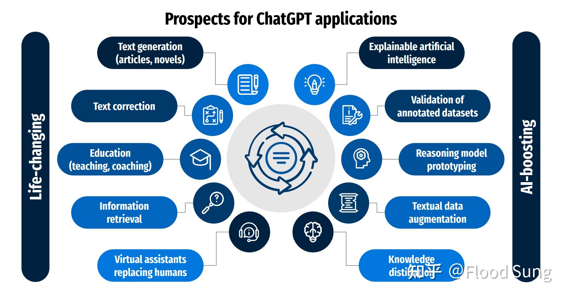 AGI最前沿：GPT-4之后大模型学术进展速览 - 知乎