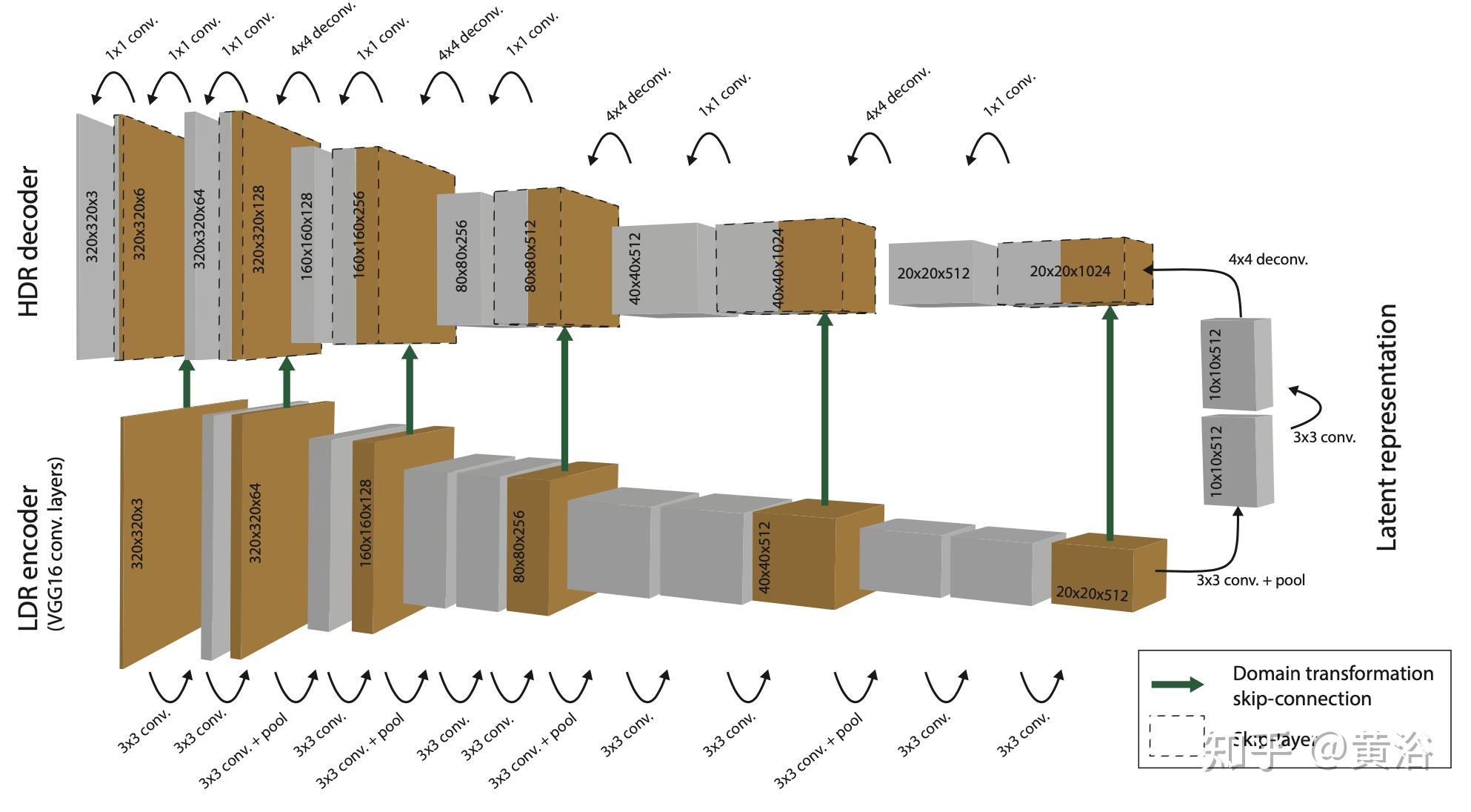 简介近期的一些基于深度学习的图像/视频增强方法 - 知乎