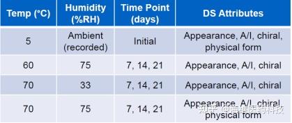 AMGEN案例：ASAPprime预测阻转异构杂质增长 - 知乎
