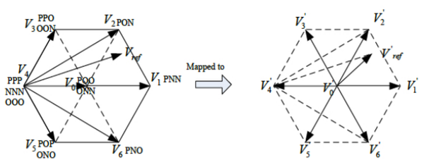 PLECS TI C2000嵌入式代码生成 应用范例13（122）：并网三电平NPC逆变器的SVPWM控制 - 知乎
