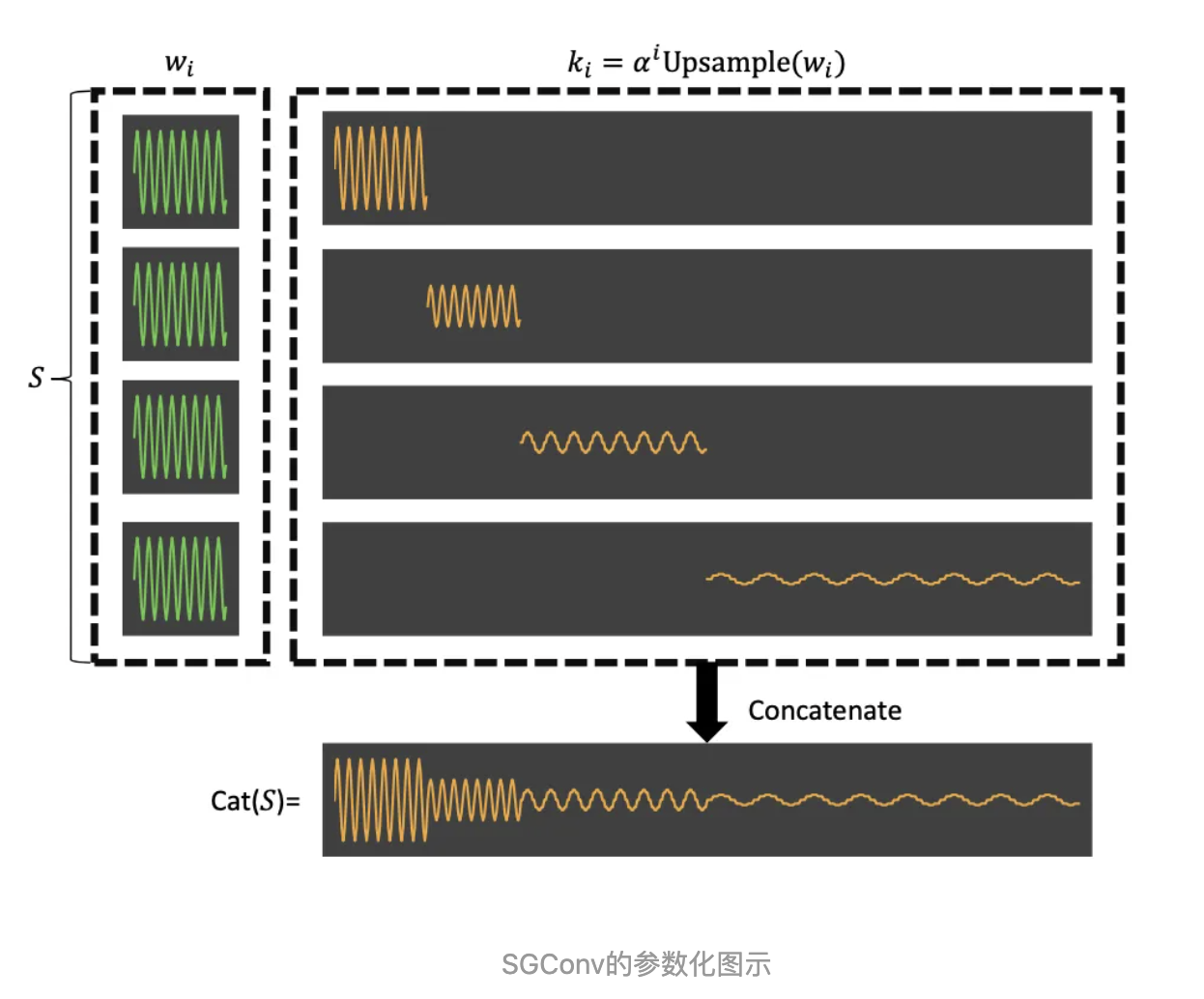序列建模：基于mixing的统一视角 - 知乎
