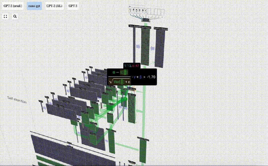 矩阵模拟！Transformer大模型3D可视化，GPT-3、Nano-GPT每一层清晰可见 - 知乎