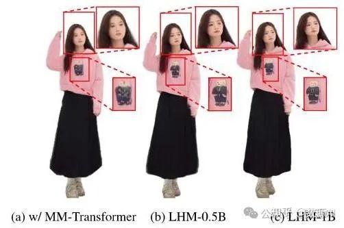 超快！阿里通义 Lab提出LHM！2s完成单张图像重建3D人体动画！ - 知乎