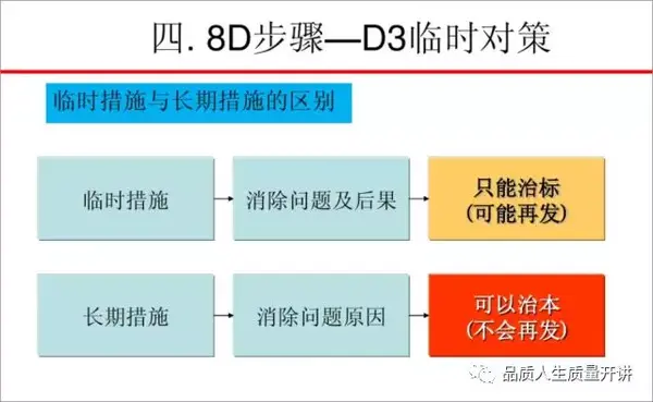 学8D，不做表面功夫，给你的就是精髓！ - 知乎