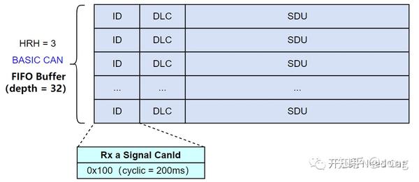CAN通信：Basic CAN与FIFO - 知乎