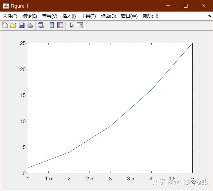 MATLAB数值积分（二）——trapz函数求解数值积分 - 知乎