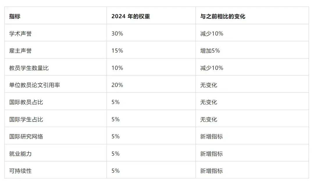 首发！QS2024全球艺术&设计院校排名最新发布 - 知乎