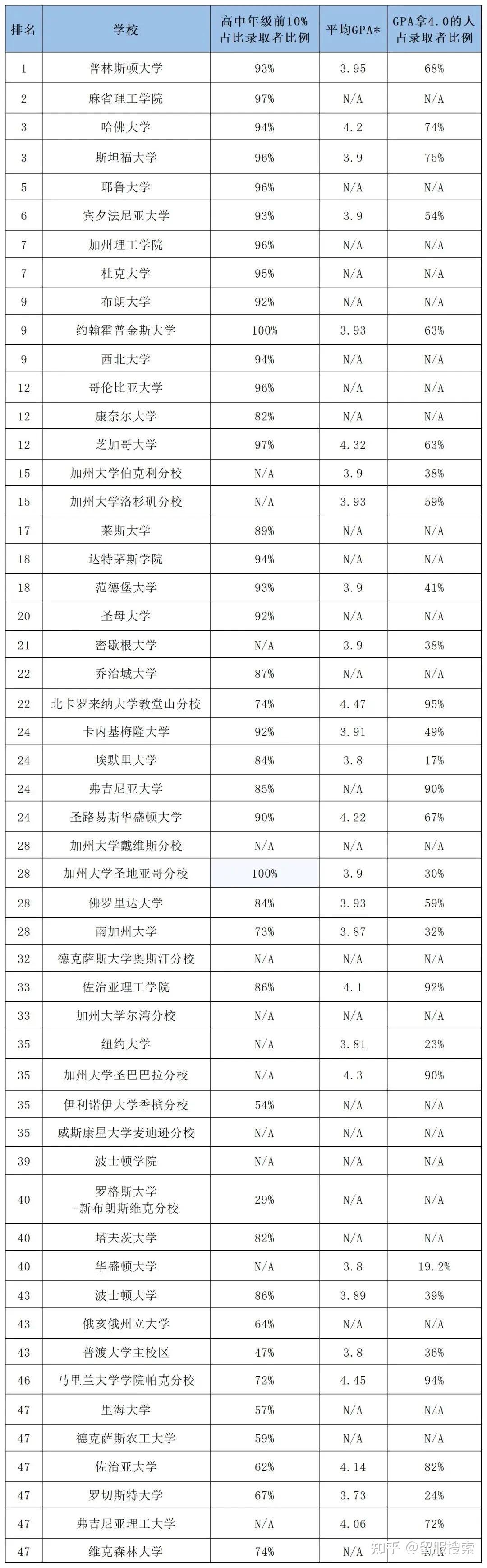 2026Fall美国本科申请全攻略：从标化到文书，手把手带你冲刺TOP30！ - 知乎