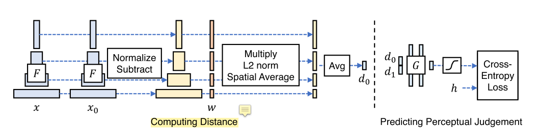 深度特征度量图像相似度的有效性——LPIPS - 知乎