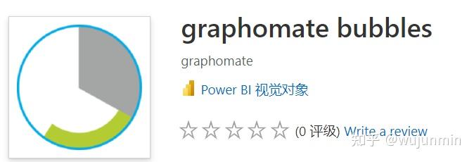 Power BI Graphomate：业绩分析、财务分析的杰出图表 - 知乎