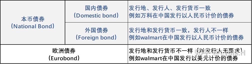 CFA一级_固定收益证券 Fixed Income Security - 知乎