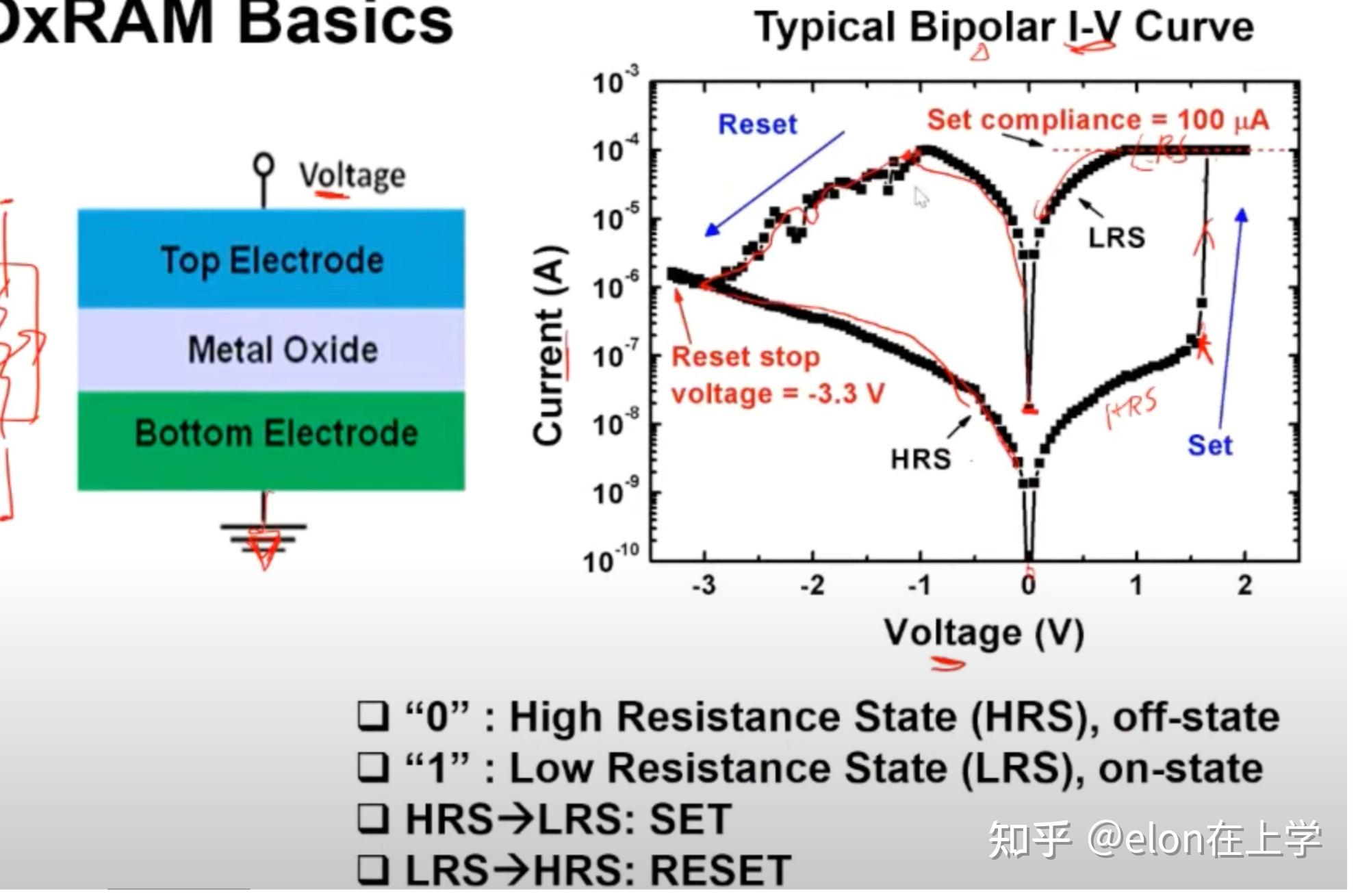 RRAM-忆阻器器件原理及特性 - 知乎