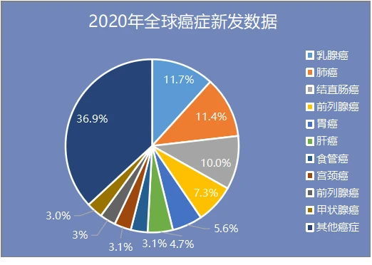 健康科普 | 女人要谨防“红颜杀手”——乳腺癌！ - 知乎