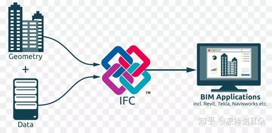 IFC(Industry Foundation Classes)学习笔记一 - 知乎