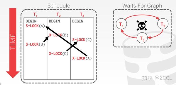 Two Phase Locking（二阶段锁） - 知乎