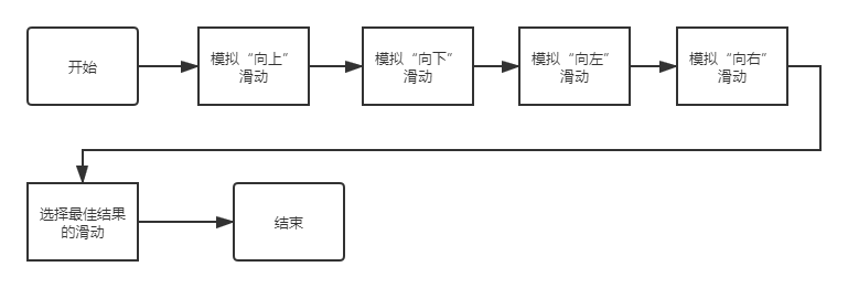 小游戏2048最佳算法怎么实现？思路全解析！ - 知乎