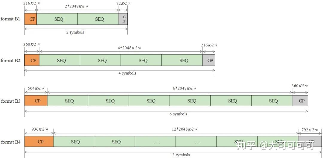 PRACH信道 - 知乎